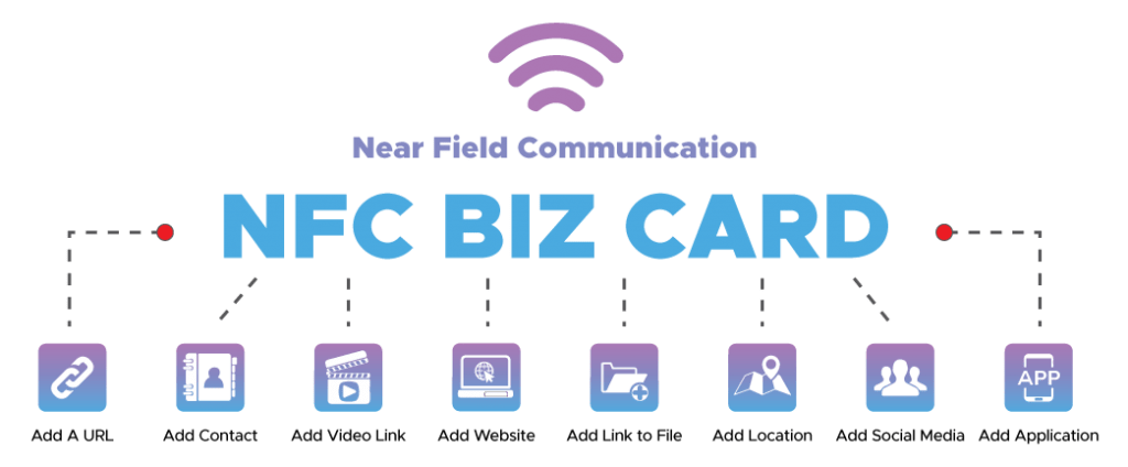 NFC Name Card - Premium Name Card Printing Malaysia